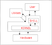 Shell คืออะไร - iSpying foryou
