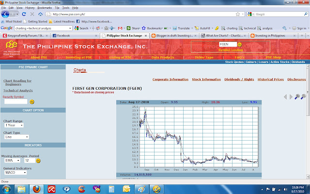 Stock Investing In the Philippines: PSE Website part 9: Basic Charts