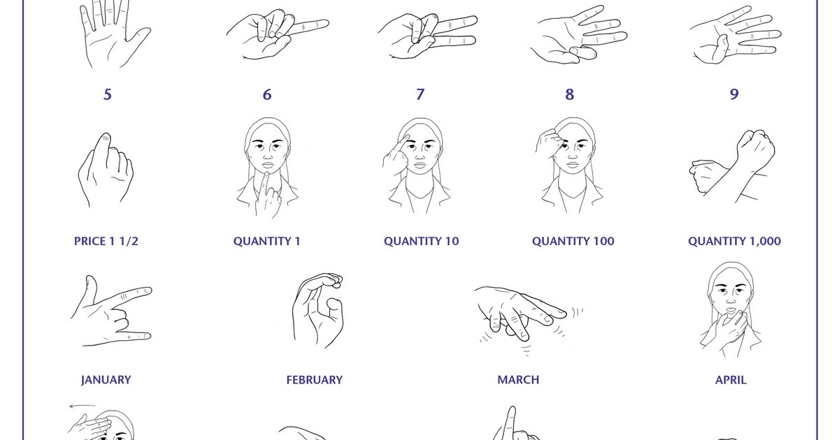 Trading Pit Blog: Handsignals of the Singapore Trading Pits print