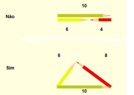 SEMPRE A MATHEMATICAR...COM MÚSICA: Classificação dos triângulos ...
