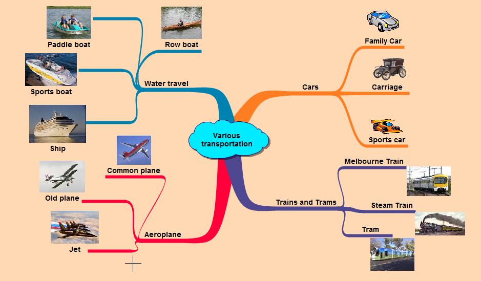 Christine's Blog: Week One: Learning Technologies Introduction