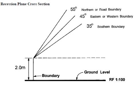 A Course in Town Planning