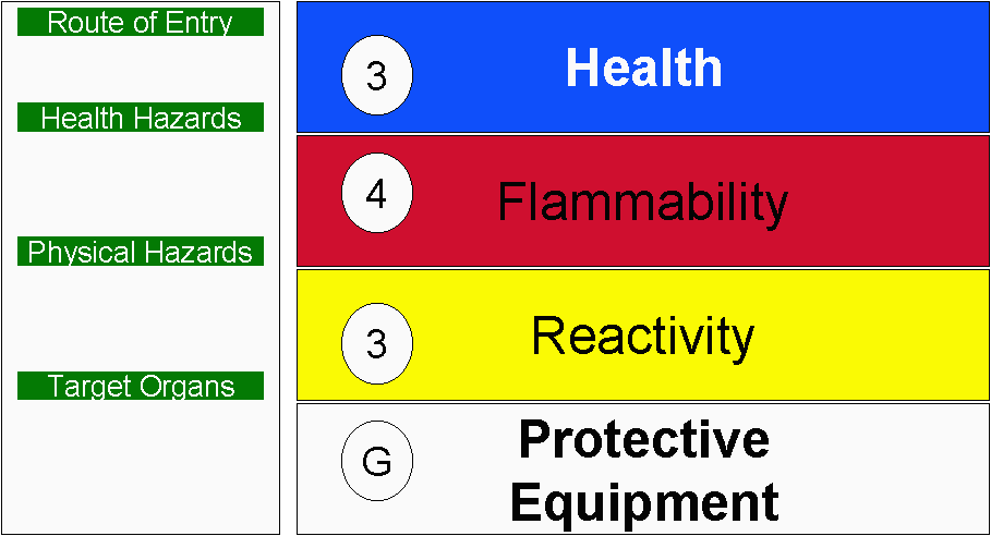 Implications on Colors: Identification by color
