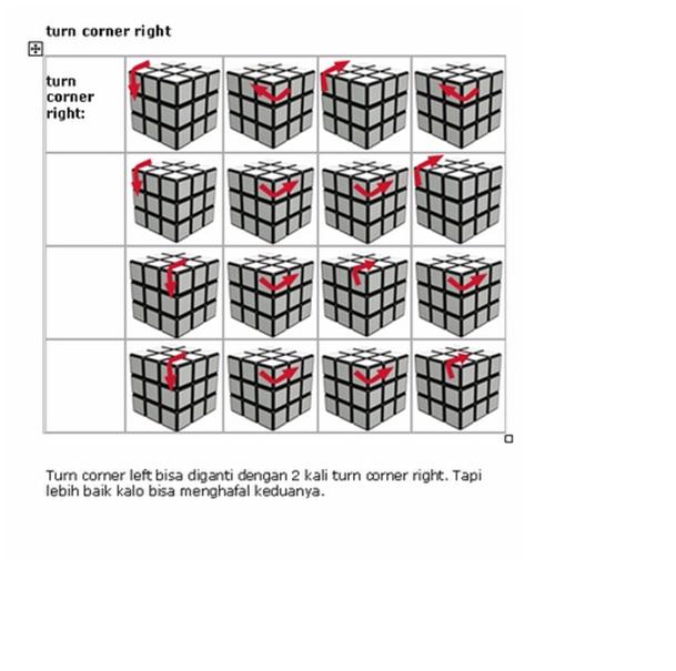 cara bermain cube/rubik 3x3