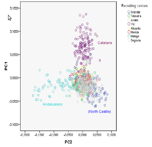 Leherensuge: New paper on Spanish genetics