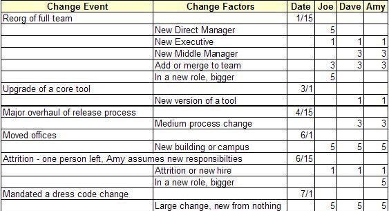 Zero And First Conditionals And Unless Grammar