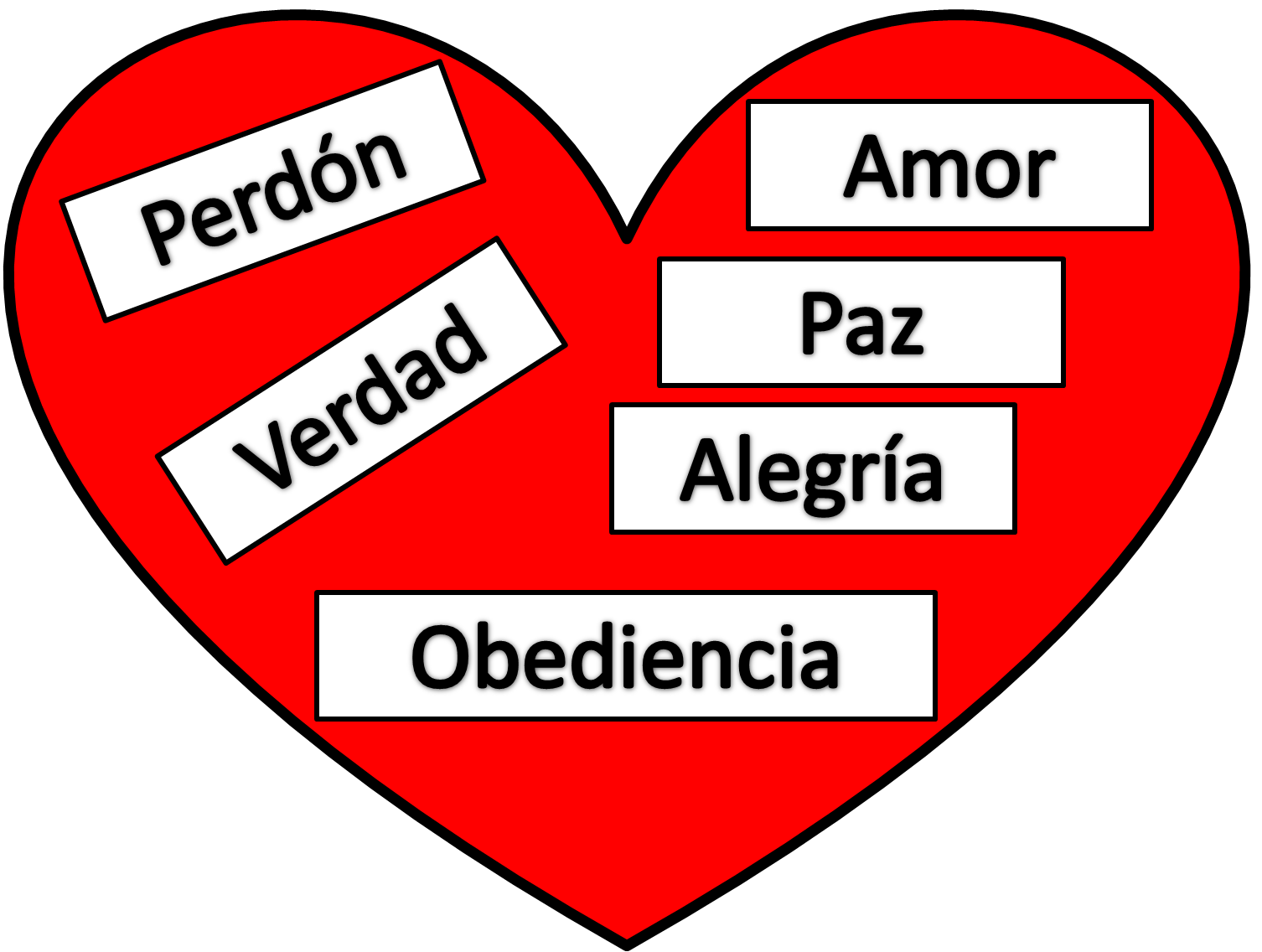 Los niños y la Biblia: Un corazón Transformado