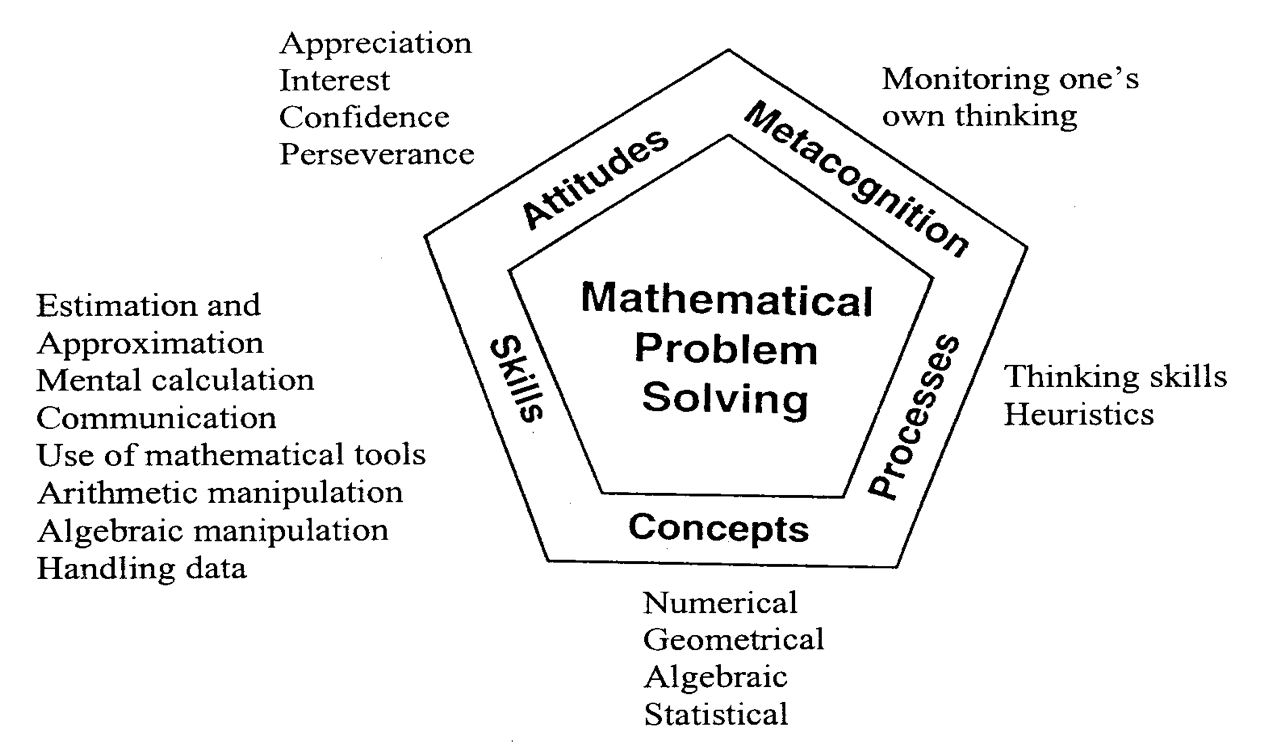 EDU 330 Elementary Mathematics: Blog (B) Reflection of my first class