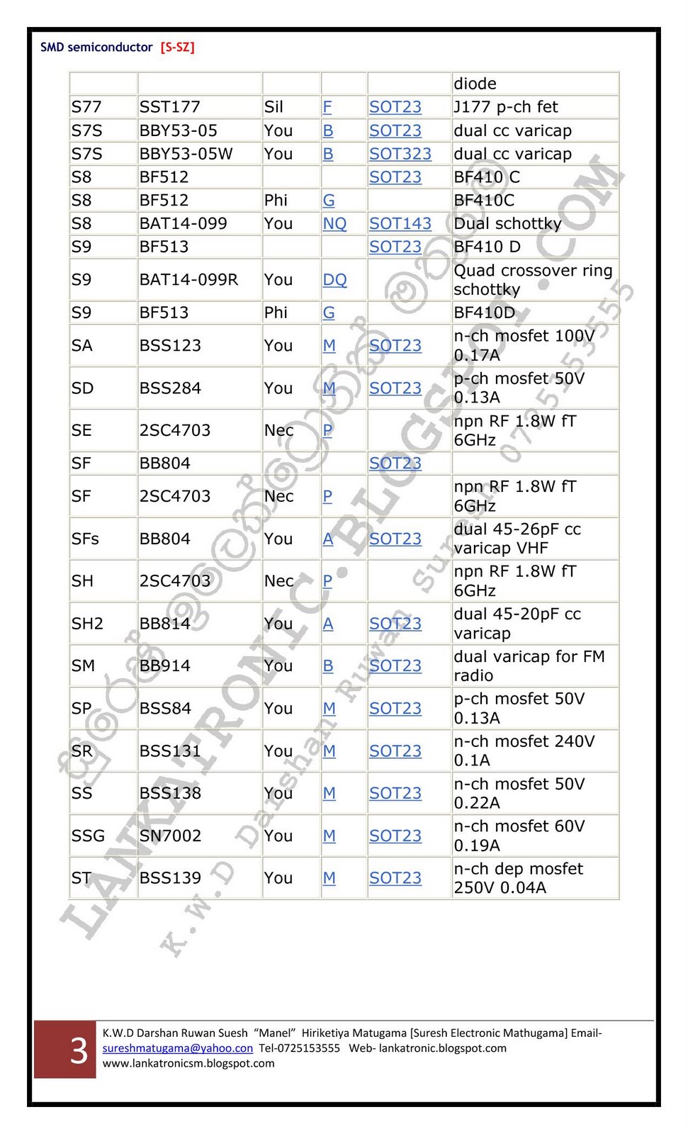 Lankatronic 2 ලංකාට්‍රොනික් 2: April 2011