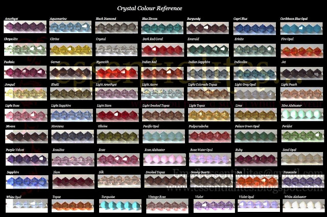 Essentialites: Crystal Chart