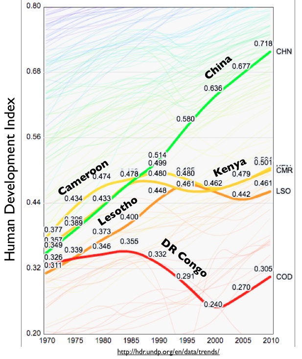 The Human Development Index and the Pace of African Progress - GeoCurrents