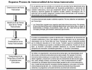 Conexiones Educativas: Estrategias para el desarrollo de temas ...