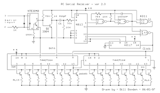 32 Bit CMOS Serial Receiver - HUZOonline