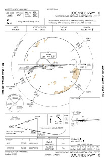 All Things IFR -- Resource For GA IFR Pilots