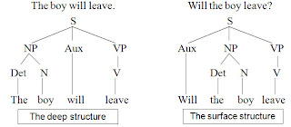 English Specialties: Generative Grammar