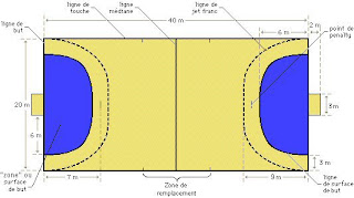 Adán Seitor: Medidas Del la Cancha de Handball