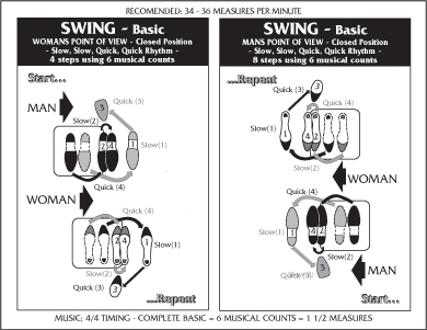 Physical Education at UCC Camarin: basic swing