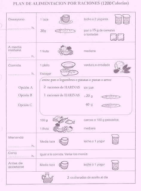 Dieta por Raciones: Instrucciones, trucos y menús. - Dietas de ...