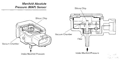 Moheb Ghazi - Autotronic - 4826 - Group 2: Manifold Absolute Pressure (MAP)