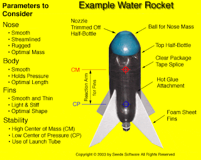 Hydro Rockets: Jason's hydro rocket