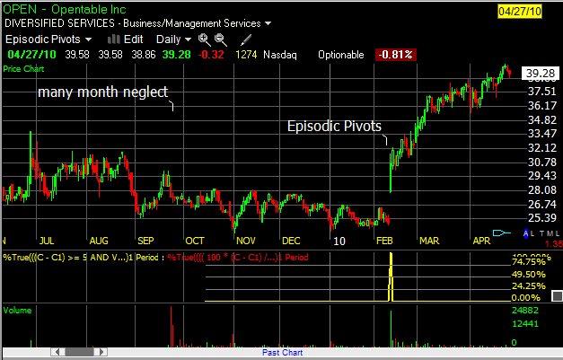 Paul Tudor Jones and Episodic Pivots - Stockbee