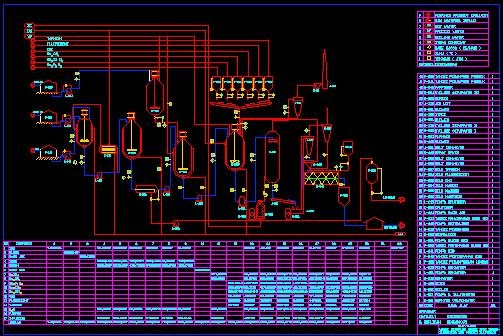 Design CAD 2D & 3D: Design CAD 2D - Industry Process for Chemical