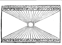 El Club de la Cabala: Principios de Cabalá