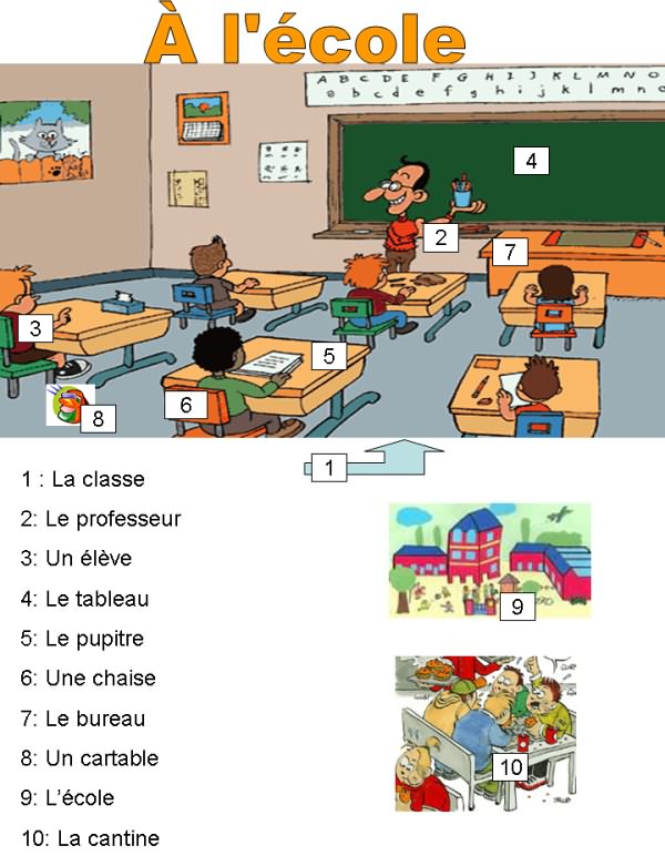 Le blog de français de Montse.: L'ÉCOLE - LA CLASSE