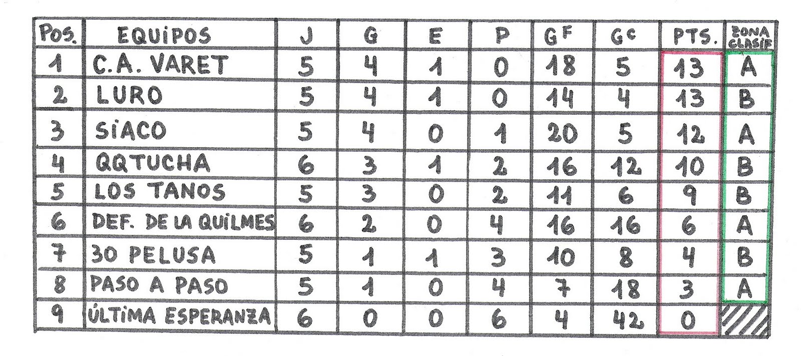 Copa Episco 2015 "Agustín Lojo": Tabla de Posiciones 6ta. Fecha. 17 de ...