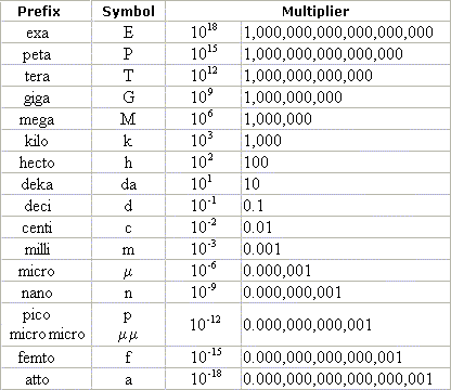 OCR AS Biology (F211) - Jan 2013. - Page 20 - The Student Room