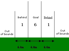 In The Ruck: Footy 101