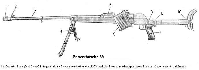 Fritzwaffen: Panzerabwehrbüsche 39