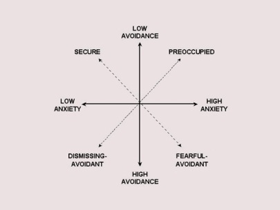 Magis EduBlog: "How attached are you?": Understanding how attachment ...