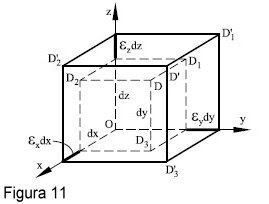 Modulo de elasticidad volumétrico