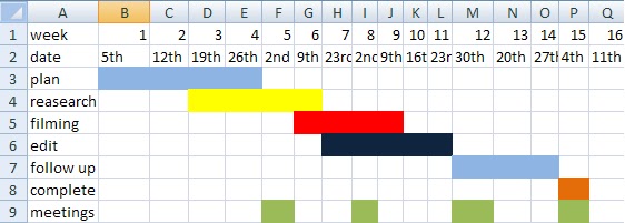 How to "do drum techniques": GHANT CHART MUCH!