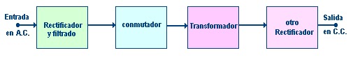 Fuente de Alimentación: Introducción Fuentes de Alimentación