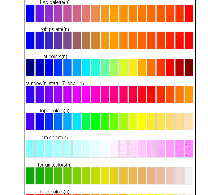 Pavel's Software Engineering Log: Some R color palettes