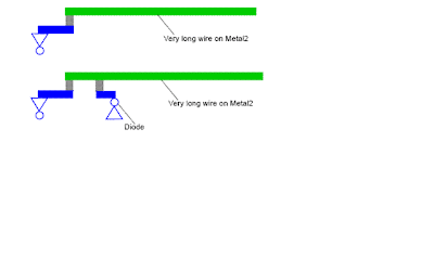 Antenna Effect