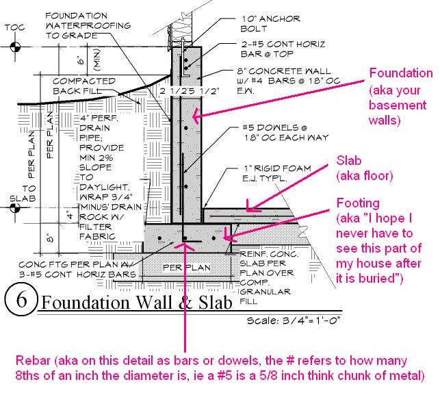 Hostetlers: Footings and Foundations 101