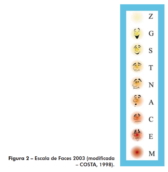 GatomauPT: PSE - Percepção subjectiva de Esforço
