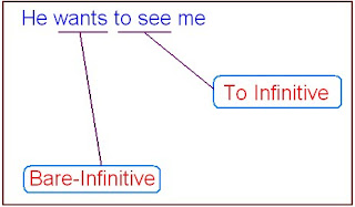 CORE-ELEMENTS OF A SIMPLE SENTENCE (STEP 2)