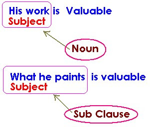 NOUN CLAUSE