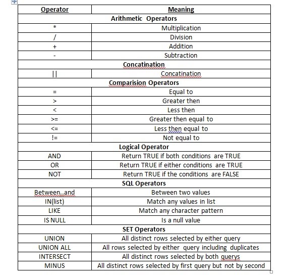 total SQL stuff