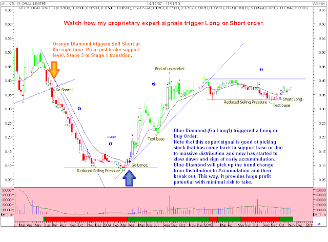 Volume Price Spread Analysis for Metastock: The Power of Diamond ...
