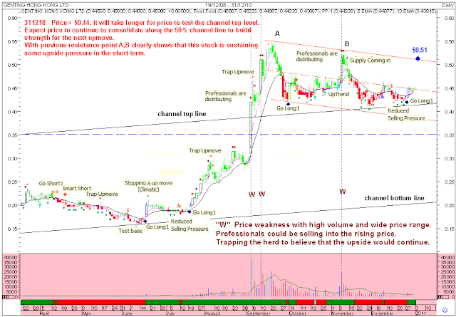Volume Price Spread Analysis for Metastock: Why High Volume High Price ...