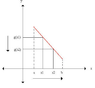 Cantinho-Shalom: Matemática - Função ( gráfico )