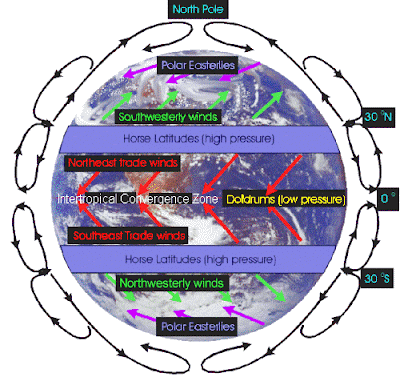 WIND: Global Winds, Global Pressure Zones, and Directional Global Winds