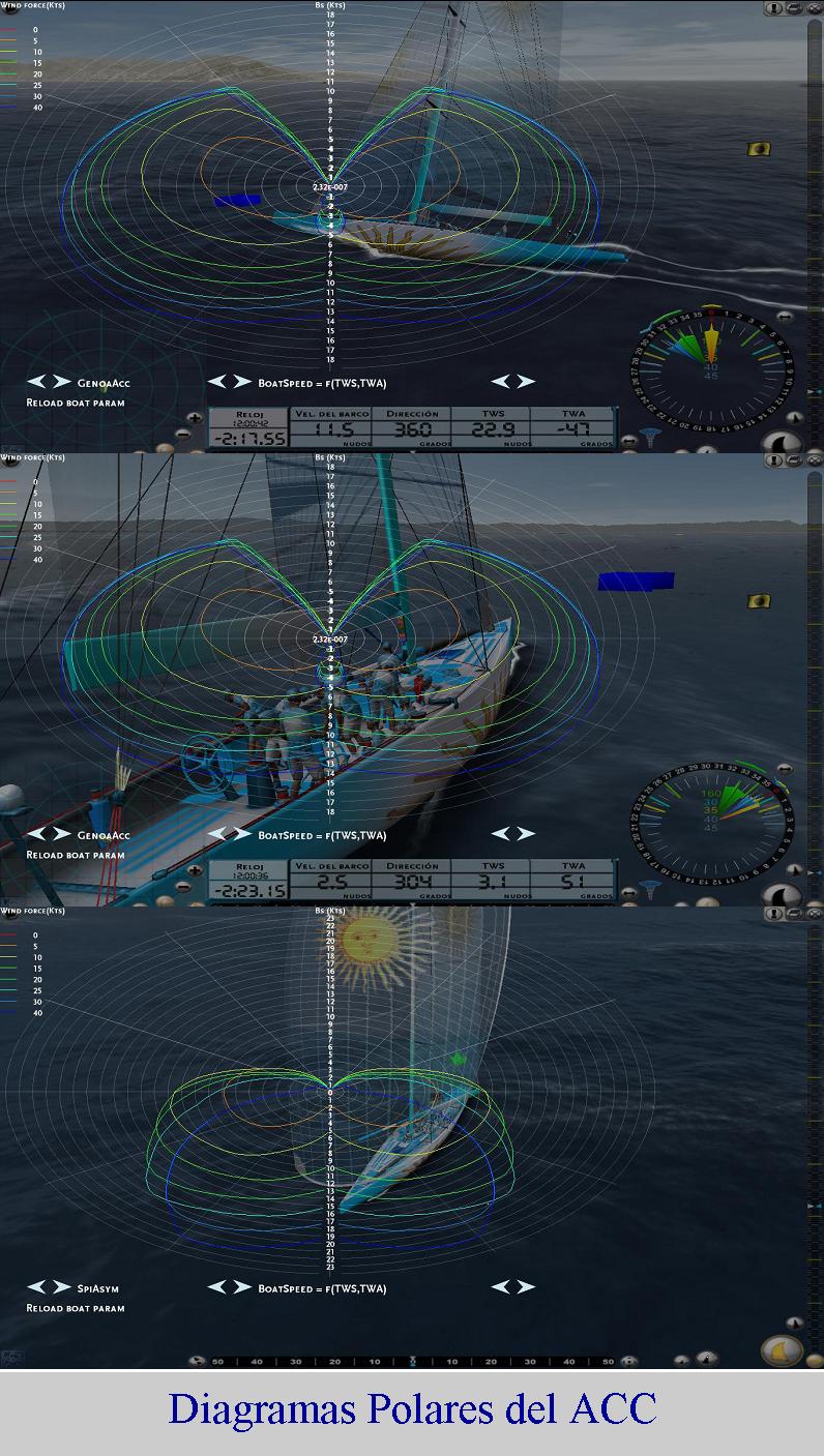 .: Diagramas Polares