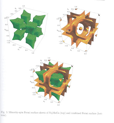 Magnetic Shape Memory Alloys