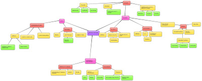 CRMS Calculus 2010: Magnificent Mind Map